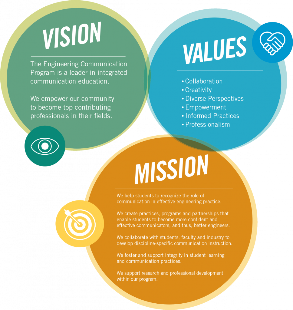 Our Vision, Mission & Values - Engineering Communication Program